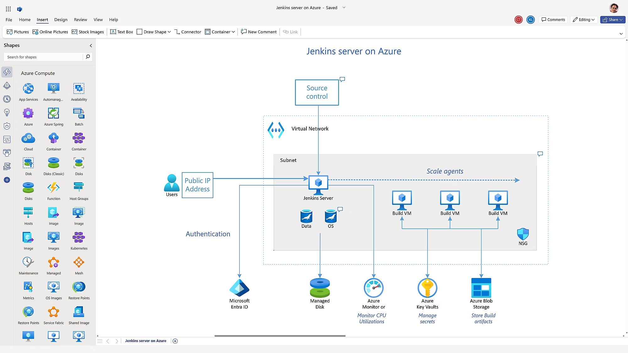 Licencia Microsoft Visio Professional 2024